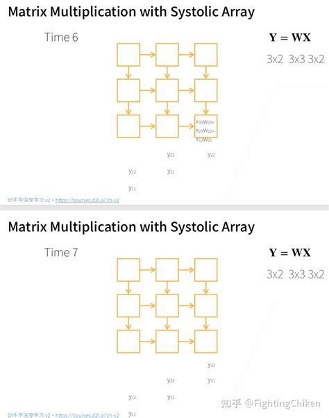 《动手学深度学习》笔记tpu和其他）（二十四） 知乎