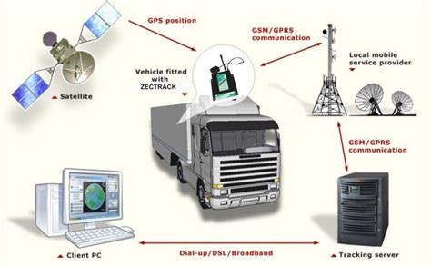Vehicle Tracking Hiphen Solutions Services Ltd