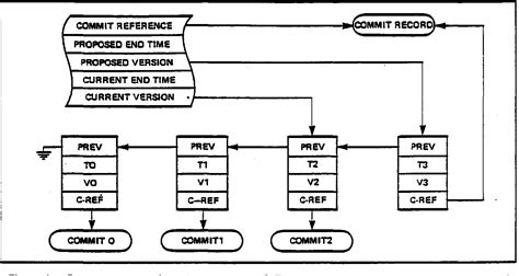 Atomicity Database Systems Semantic Scholar