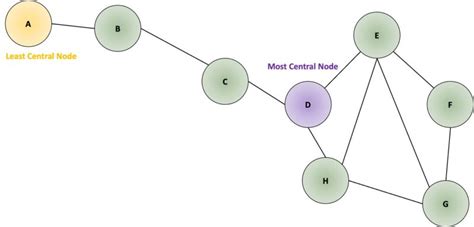miguel garcia de haro on linkedin algorithms neo4j ai graphdatascience