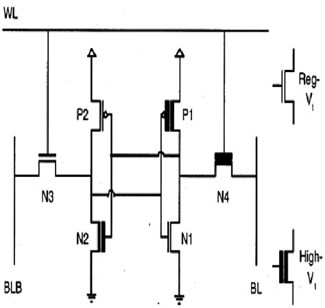 Asymmetric T SRAM Cell Download Scientific Diagram