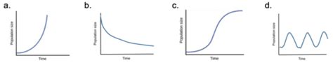 Biol 345 Exam 2 Flashcards Quizlet