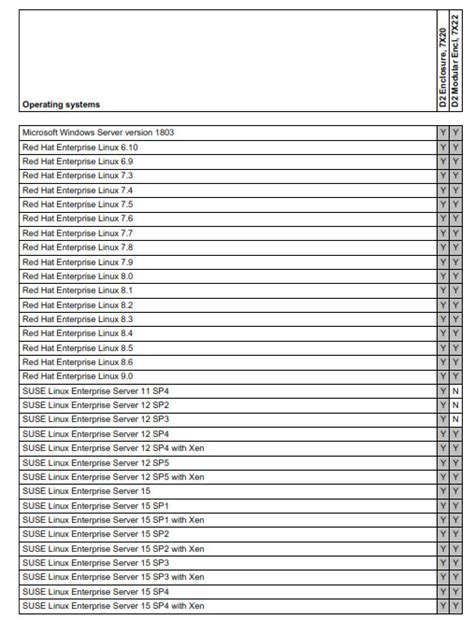 Lenovo Thinksystem Intel X722 Integrated 10 Gbe Controller User Guide