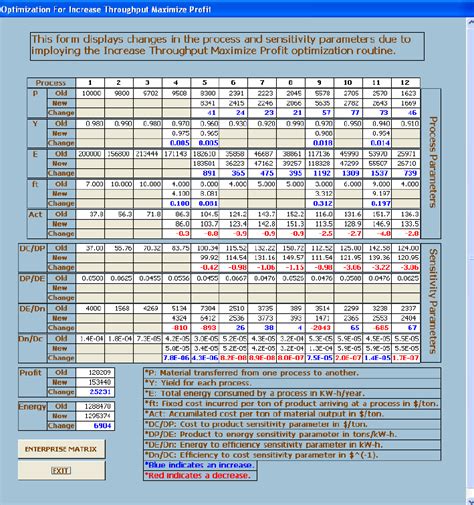 The Optimization Form Shows The Differences Between The Original