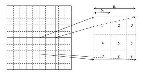 Discretization Using Grids At Model Cell And Dem Resolution Left With Download Scientific