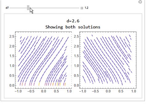 Plotting I Want To Plot The Solution But Mathematica Stack Exchange