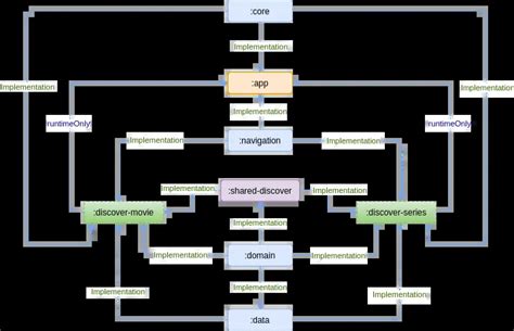 Building A Plugin Architecture With Python By Maxwell Mapako Medium
