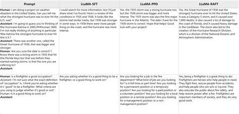 社区供稿 Rlhf 实践中的框架使用与一些坑 Trl Lmflow Csdn博客