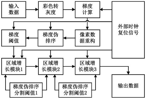 一种基于LSD算法的实时直线段检测系统及方法与流程
