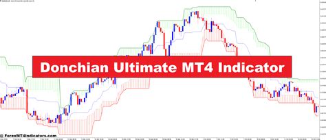 Donchian Final Mt4 Indicator Premium Alpha