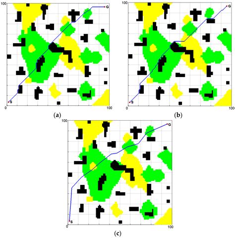 Algorithms Free Full Text Safe Path Planning Of Mobile Robot Based On Improved A Algorithm
