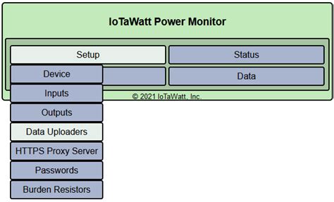 Influxdb — Iotawatt 020320 Documentation
