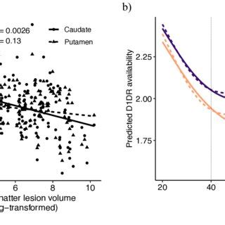 Regionally Distinctive Relations Between D1DR Availability And Download Scientific Diagram