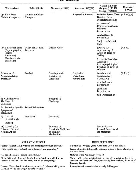 Table I From Criteria And Methodology For Assessing Credibility Of