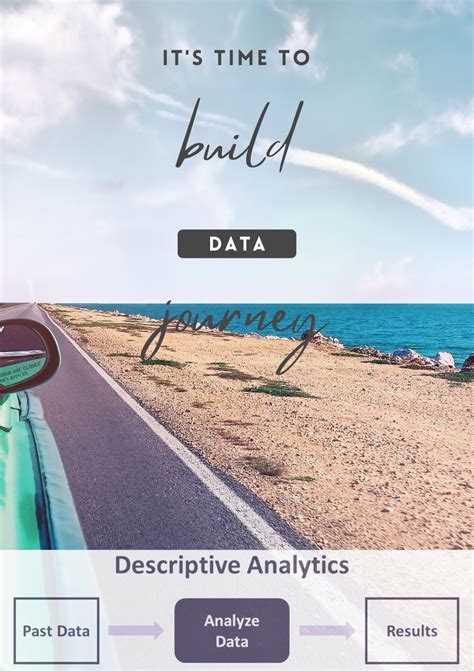 Rakesh Sheoran On Linkedin Dataanalysis Data Dataanalytics Datajourney