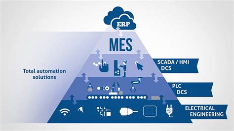 Scada System And Industry 4 0