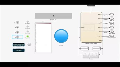 Matlab And Simulink Modeling Control System Simulation And Analysis By