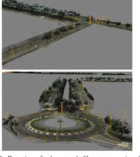 Figure From Automatic Detection Of Pole Like Structures In D Urban Environments Semantic