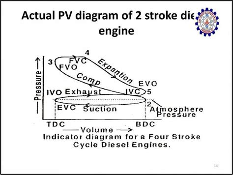 Visualizing The Inner Workings Of A Two Stroke Petrol Engine