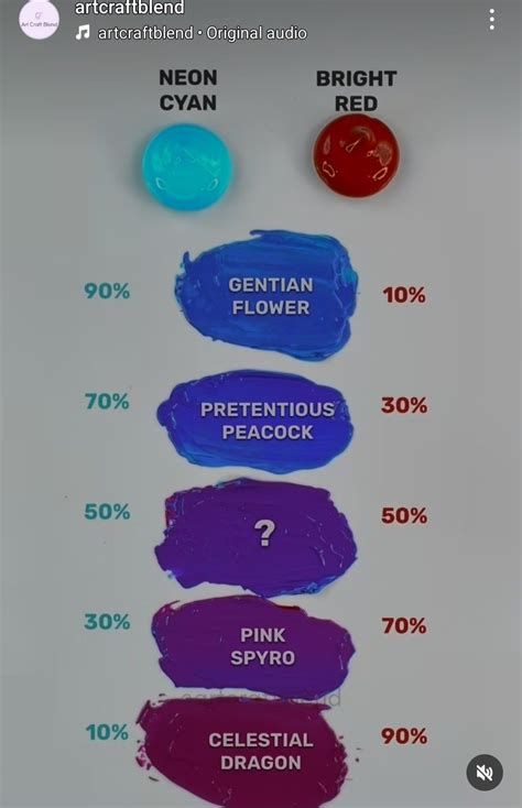 Best 13 Reactive Dye Color Chart A Must If You Re Going To Tye Die