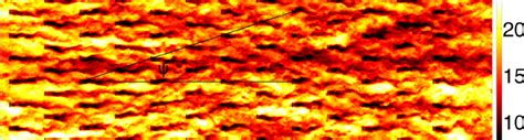 Snapshot Of The Stream Wise Velocity At Hub Height In A Staggered Wind