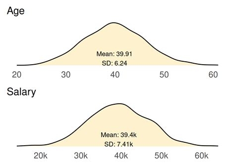 Imputing Missing Data Data Science The Strategy Unit