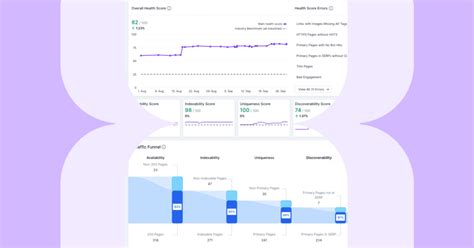 Lumar Best Technical Seo And Website Health Platform Expert Reviews