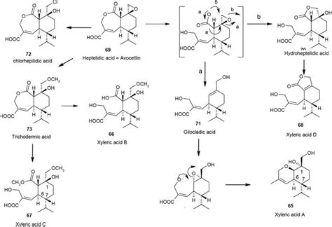 Recent Developments In Selected Sesquiterpenes Molecular