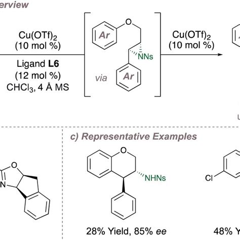 Robert J Phippss Research Works University Of Cambridge Cambridge