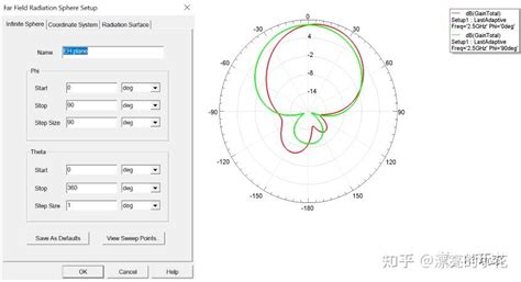射频工程师工作笔记第四讲 HFSS基础操作篇之结果查看及优化 知乎