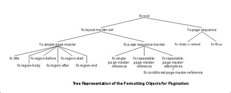 Extensible Stylesheet Language Xsl