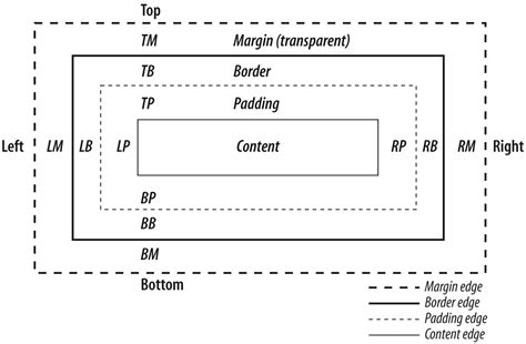 Power Of Padding Keshav S Blog