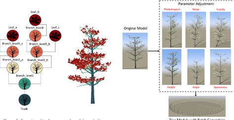 figure 2 from structured generation method of 3d synthetic tree models