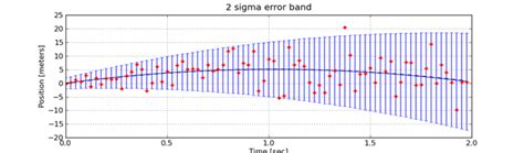 Ex Numerus Regression And Curve Fitting In Python Pt 2