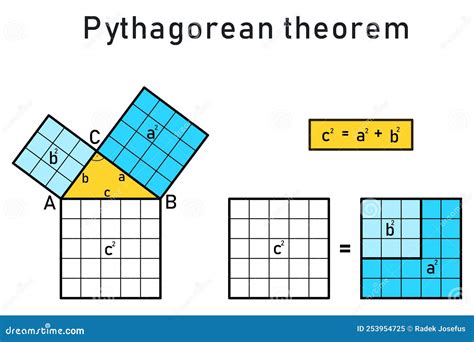 The Pythagorean Theorem Of A Right Triangle Royalty Free Stock Photo