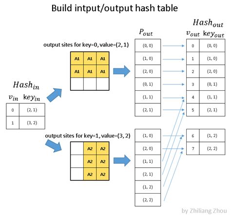 How Does Sparse Convolution Work Towards Data Science