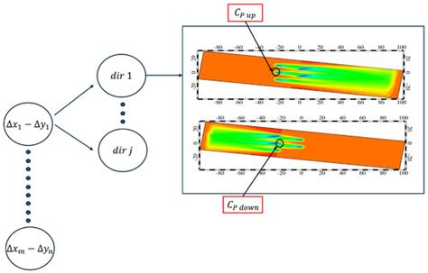 Vertical Axis Tidal Turbines Model Development And Farm Layout Design