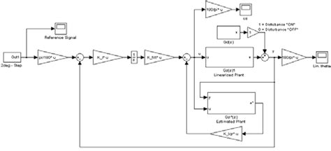simulink block diagram of augmented lqr control system outer loop
