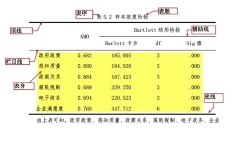 学校通常不会教给你的，论文三线表制作规范 知乎