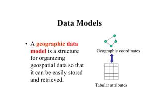 Arc Gis Introduction Ppt PDF
