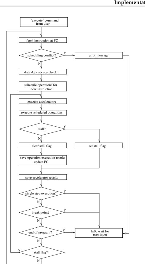 table 8 3 from design of programmable baseband processors semantic