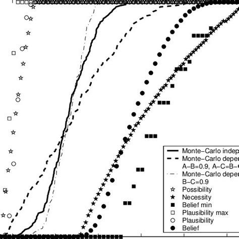 Various Computations Of Ab Download Scientific Diagram