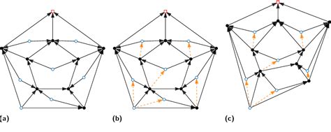 Figure 1 From The St Planar Edge Completion Problem Is Fixed Parameter