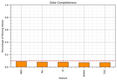 Feature Imputation — Applied Machine Learning In Python