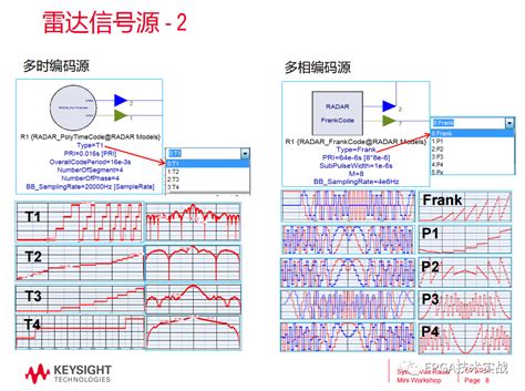 相控阵雷达系统架构与评估 雷达系统 评估 csdn博客