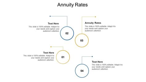 Annuity Rates Ppt Powerpoint Presentation Outline Graphics Cpb Presentation Graphics
