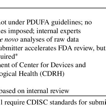 Key Similarities And Differences Between The FDA And EMA For Biomarker Download Table