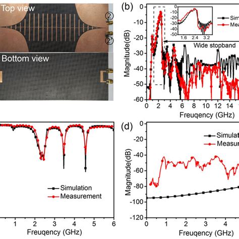 Photographs Of The Fabricated Balanced BPF I And Its Simulated And Download Scientific Diagram