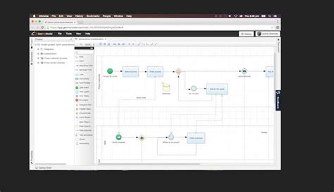 40 Open Source Free And Top Unified Modeling Language Uml Tools In 2022 Reviews Features