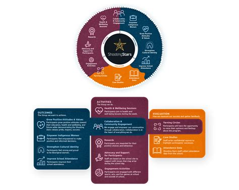 Our Program Shooting Stars